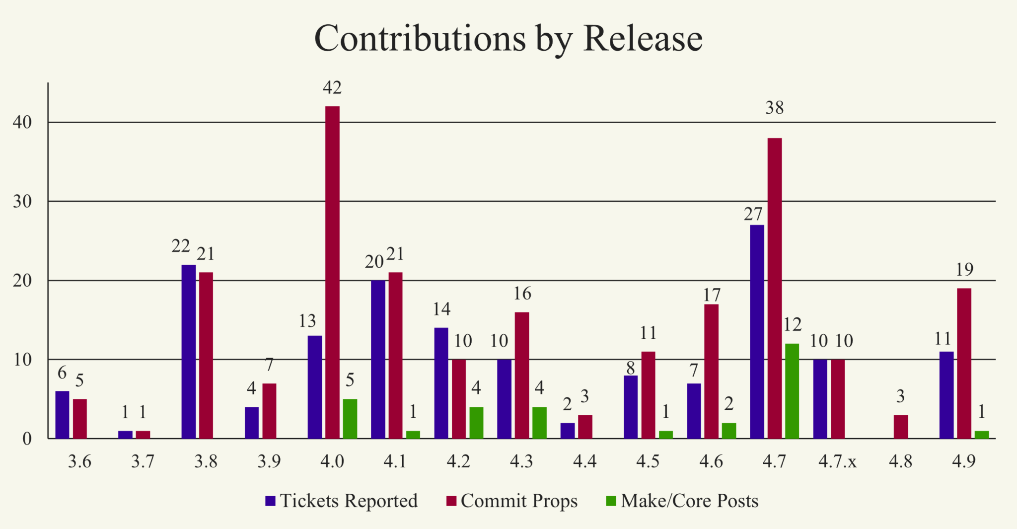 WordPress Core Contribution Retrospective - Cello Expressions