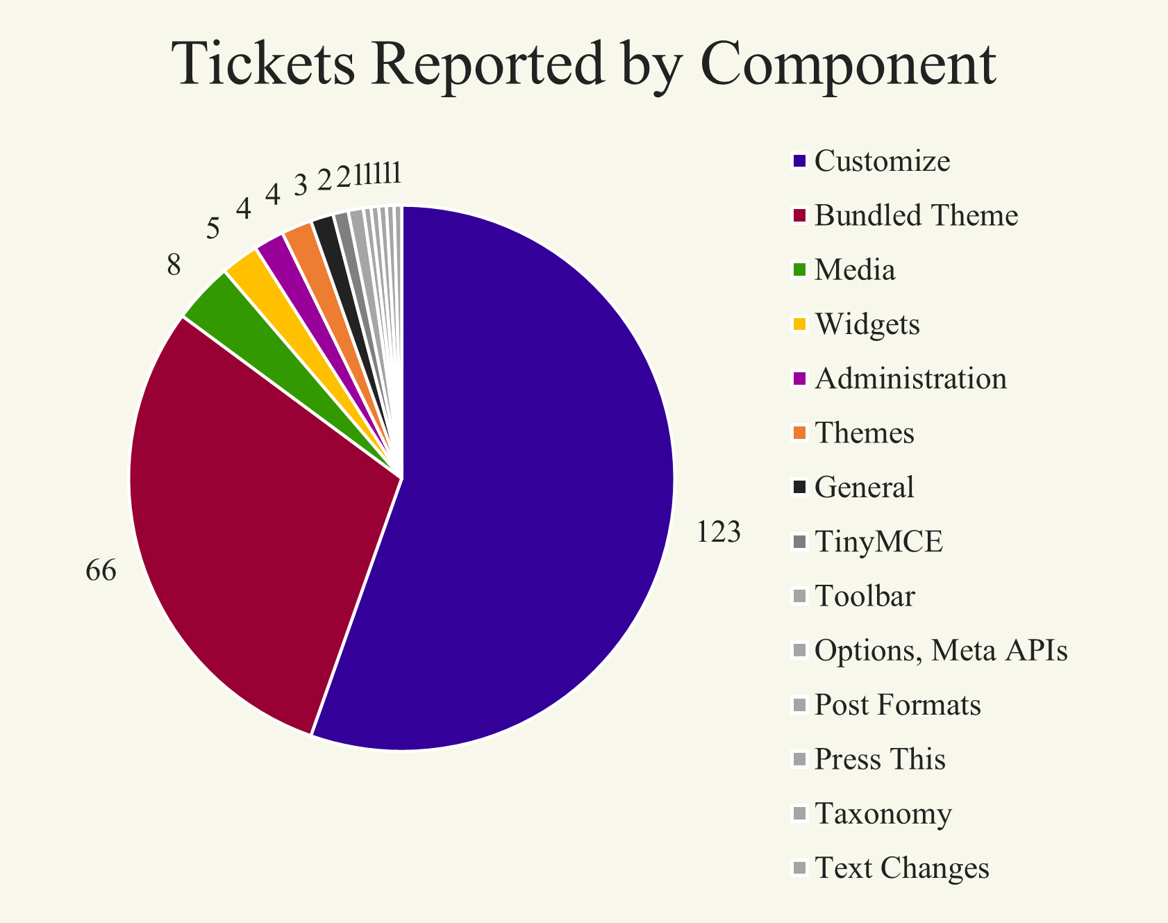 WordPress Core Contribution Retrospective - Cello Expressions